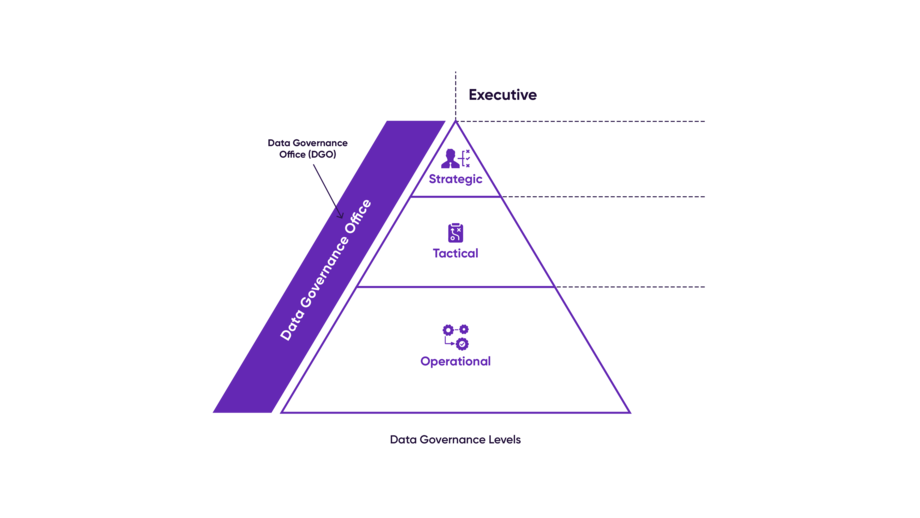 Master Data Management Implementation Styles Guide - Pimcore
